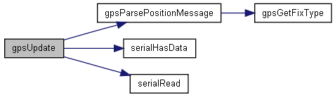 HF-APRS Beacon: Motorola M12+ GPS Engine
