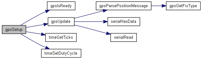 HF-APRS Beacon: Motorola M12+ GPS Engine