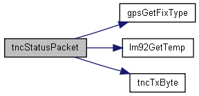 HF-APRS Beacon: TNC (Terminal Node Controller)